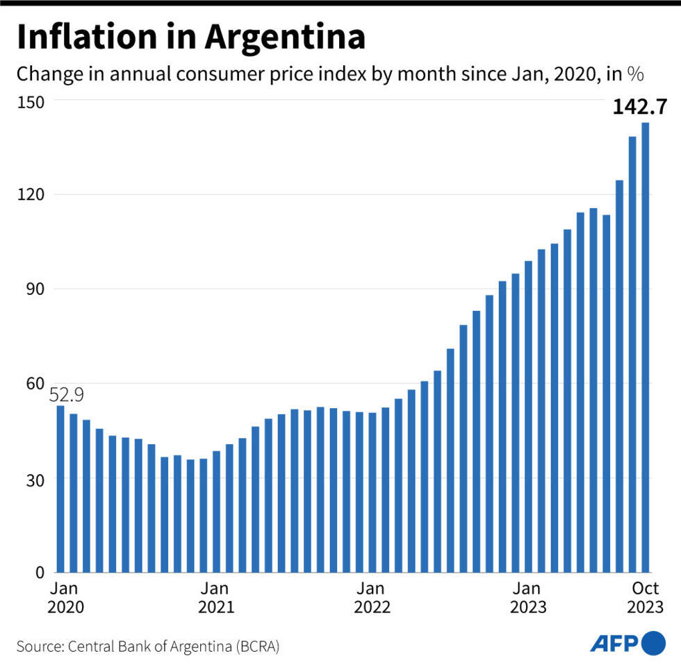 President-elect Milei vows 'end of Argentina's decline'