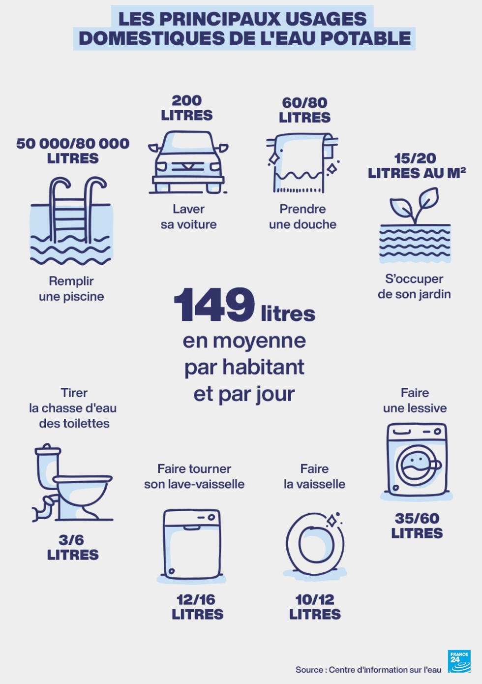 Agriculture, centrales nucléaires… Comment l'eau est consommée en ...