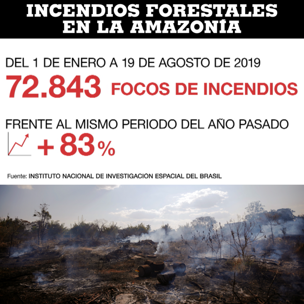 La Amazonía arde en llamas, el fuego se extiende de Brasil a Bolivia y Perú