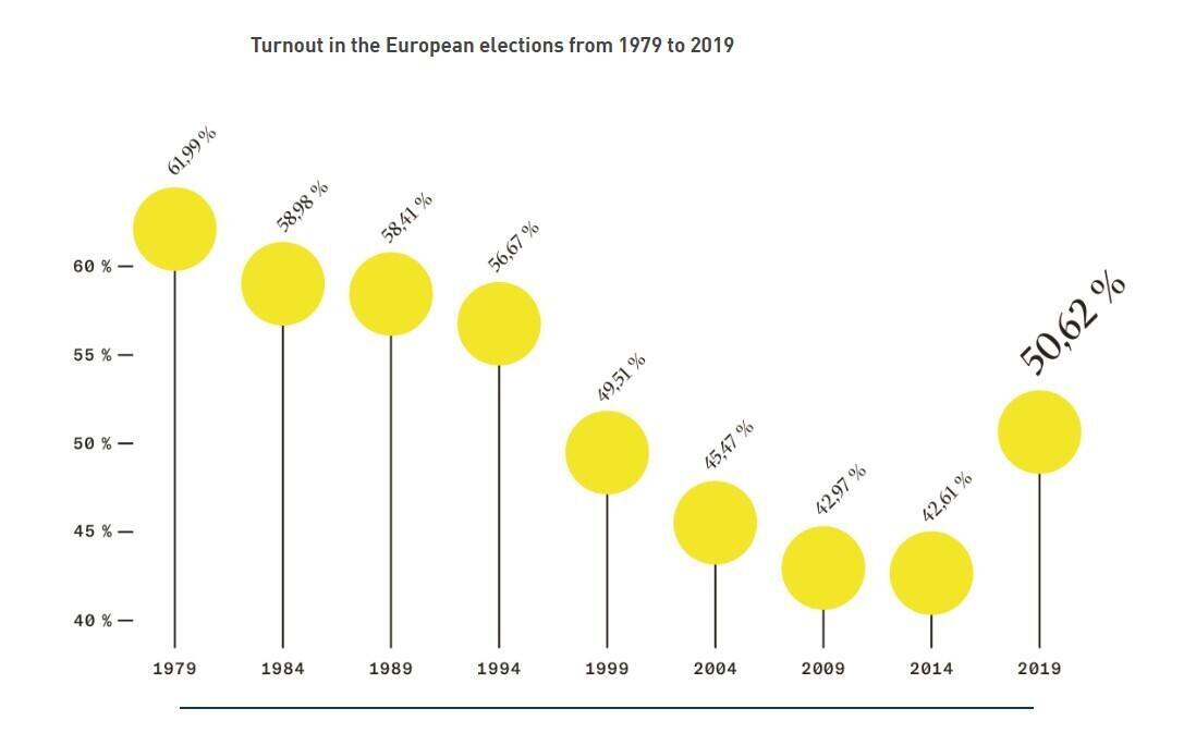 EU parliament: Four things to know about the European elections